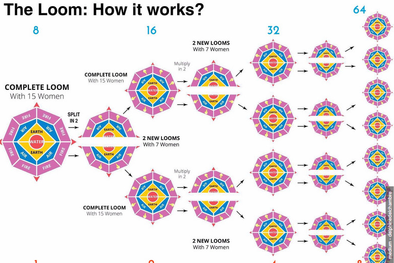 All you need to know about Loom Money Ghana - Adomonline.com
