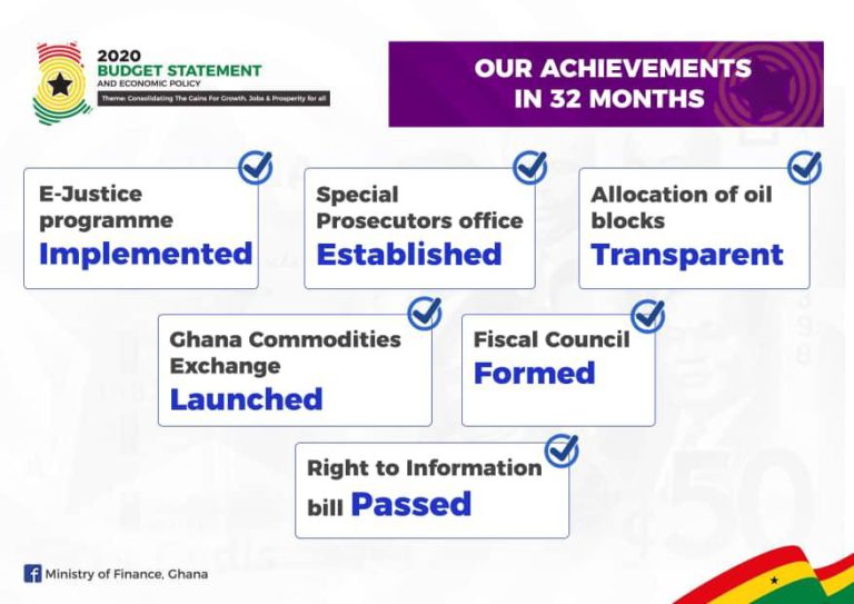 Infographics: Highlights of 2020 budget statement - Adomonline.com
