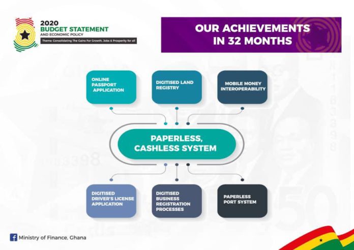 Infographics: Highlights of 2020 budget statement - Adomonline.com