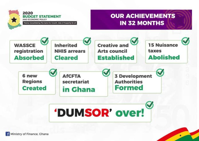 Infographics: Highlights of 2020 budget statement - Adomonline.com