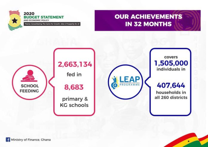 Infographics: Highlights of 2020 budget statement - Adomonline.com