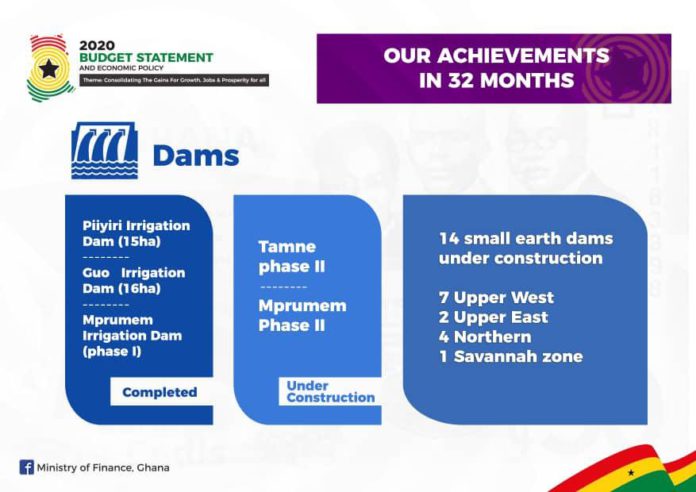 Infographics: Highlights of 2020 budget statement - Adomonline.com