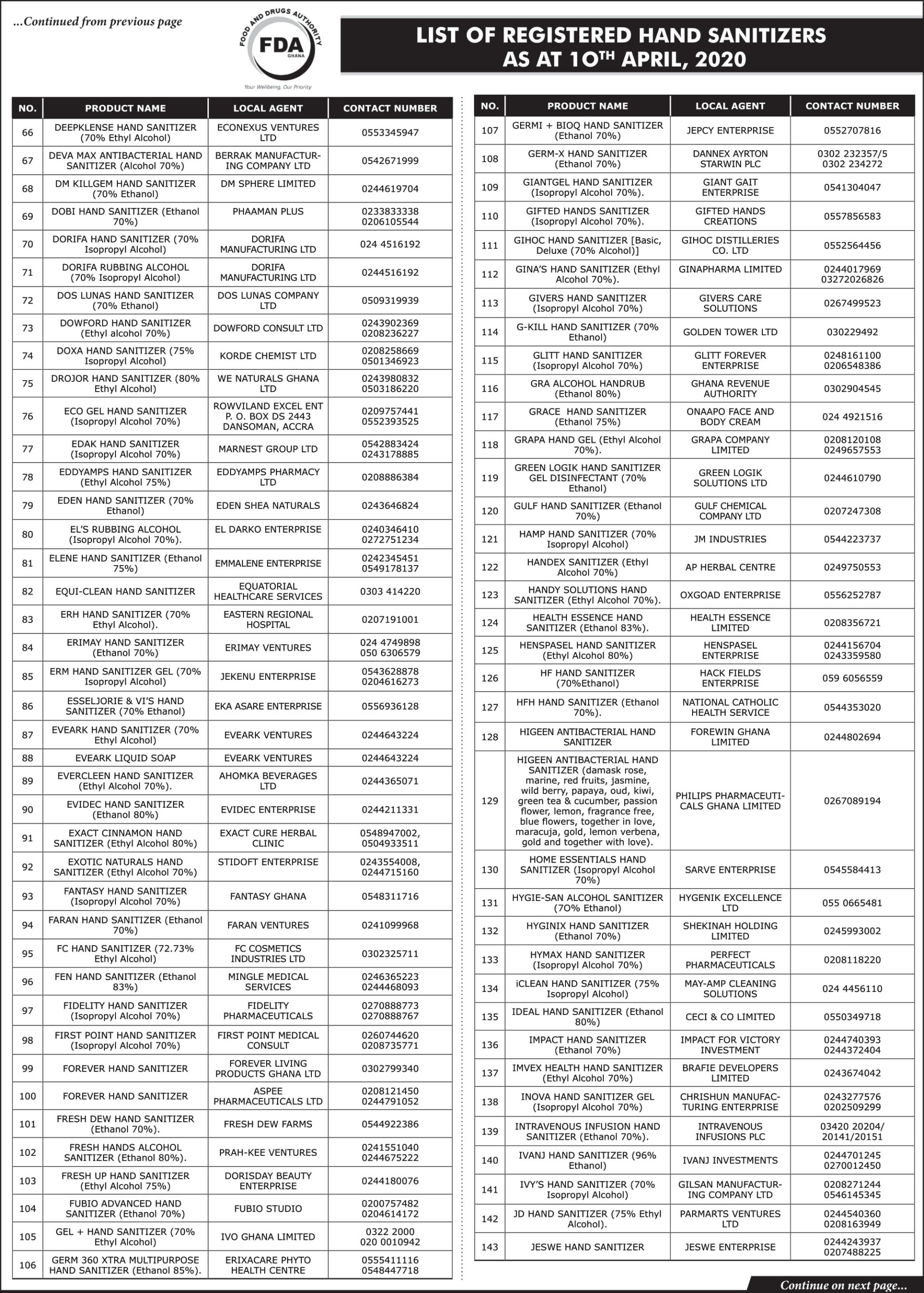 Your sanitizer may be fake; check out list of all 327 FDA-approved hand ...