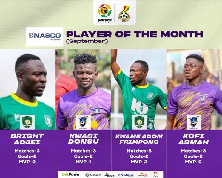 2022/23 GPL: Four players nominated for September Player of Month Award ...