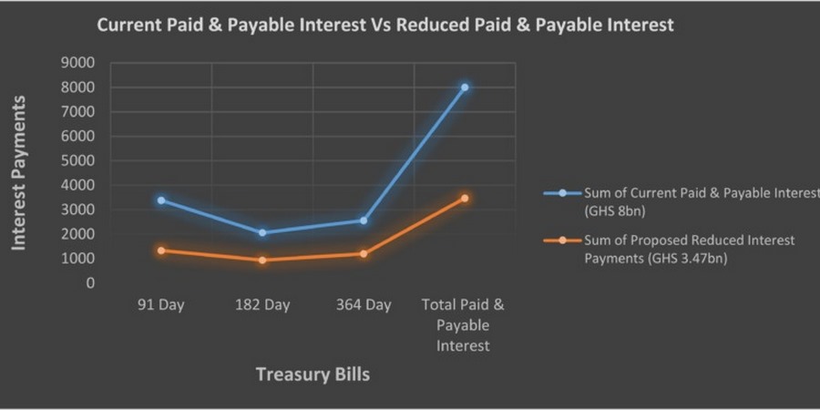 Bank Commercial Paper as an alternative to T-Bills as latter faces ...