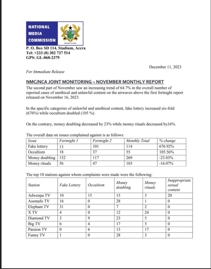 NMC issues final warning to 12 TV stations for showing offensive ...