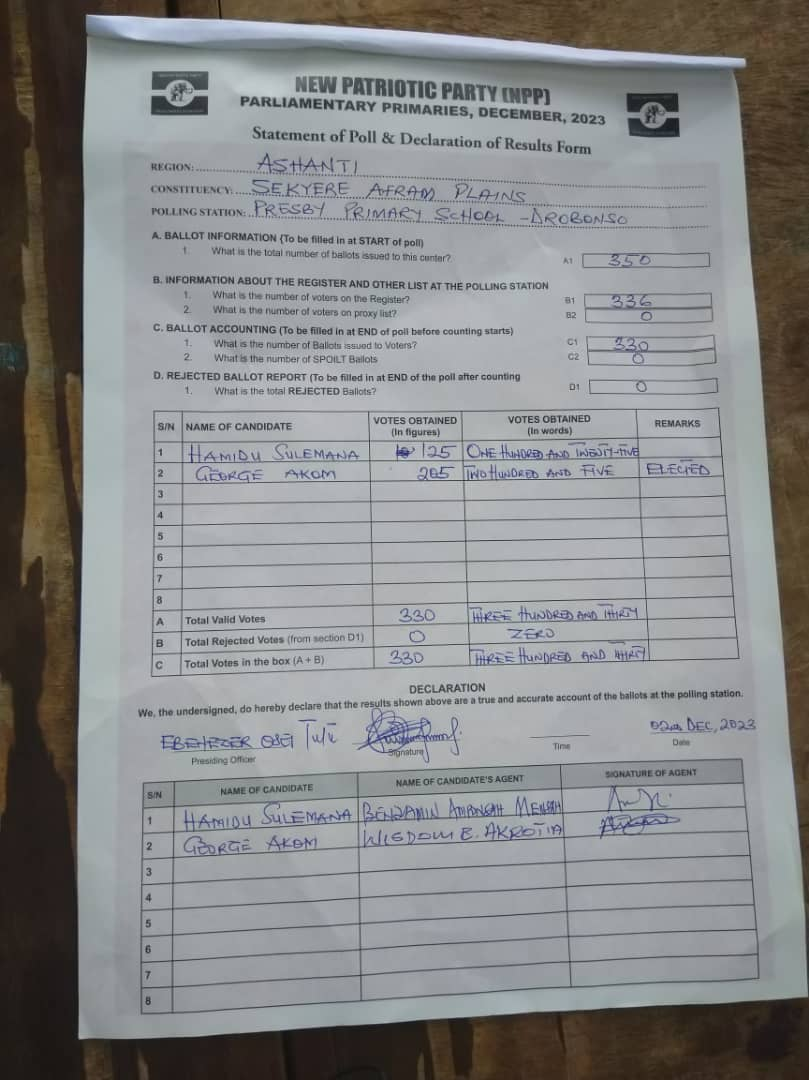 NPP Primaries: Check out provisional results - Adomonline.com