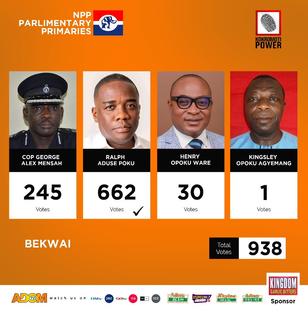 Infographics: NPP MPs who lost or retained their parliamentary bids ...