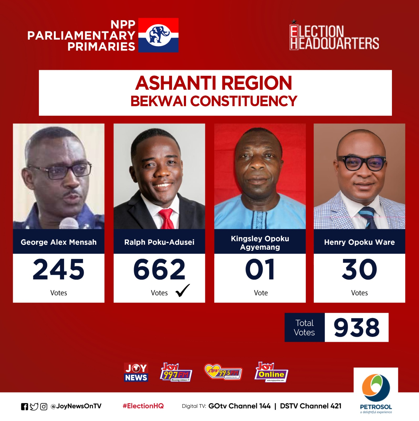 Infographics Npp Mps Who Lost Or Retained Their Parliamentary Bids