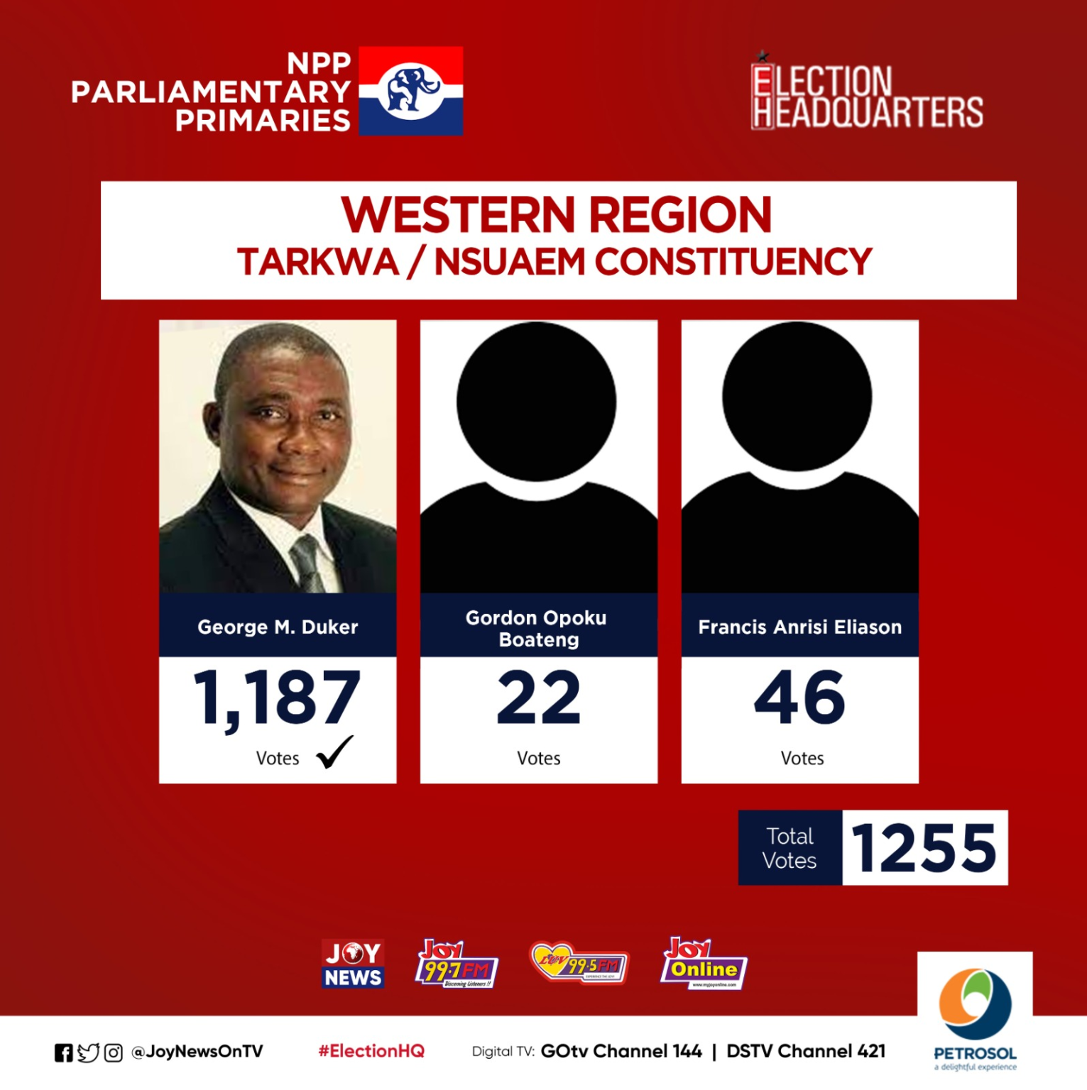 Infographics Npp Mps Who Lost Or Retained Their Parliamentary Bids