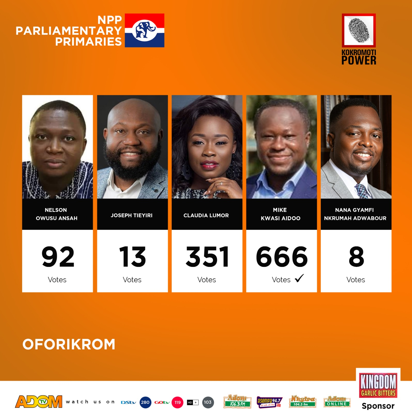 Infographics: NPP MPs who lost or retained their parliamentary bids ...
