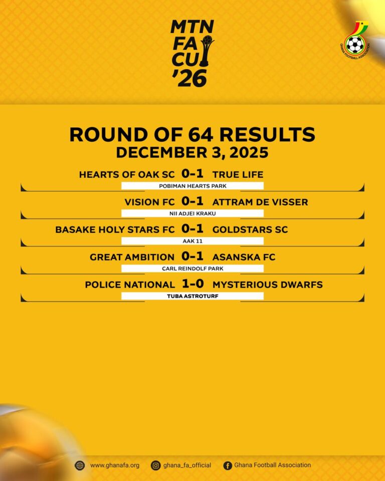 FA Cup: Lower-tier side True Life FC knockout Hearts of Oak ...