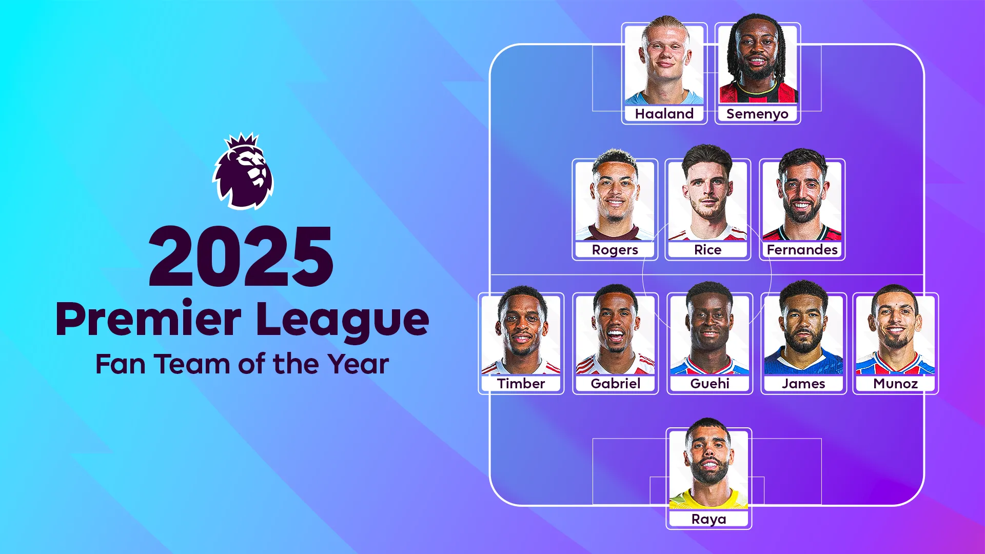 Antoine Semenyo named in 2025 Premier League Fan Team of the Year ...