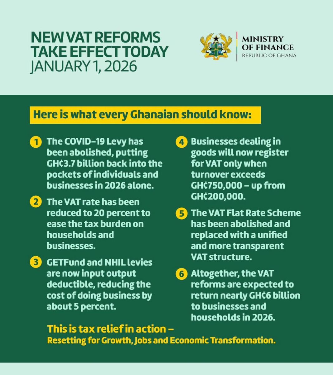 New VAT reforms take effect as government rolls out tax relief measures ...